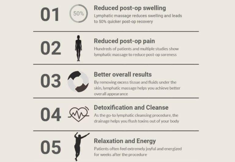 A complete Guide to Lymphatic Drainage Massage after Tummy Tuck | Blys