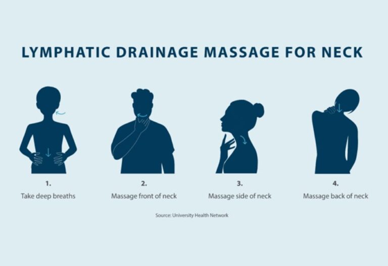 A complete Guide to Lymphatic Drainage Massage for Neck Pain and Swelling
